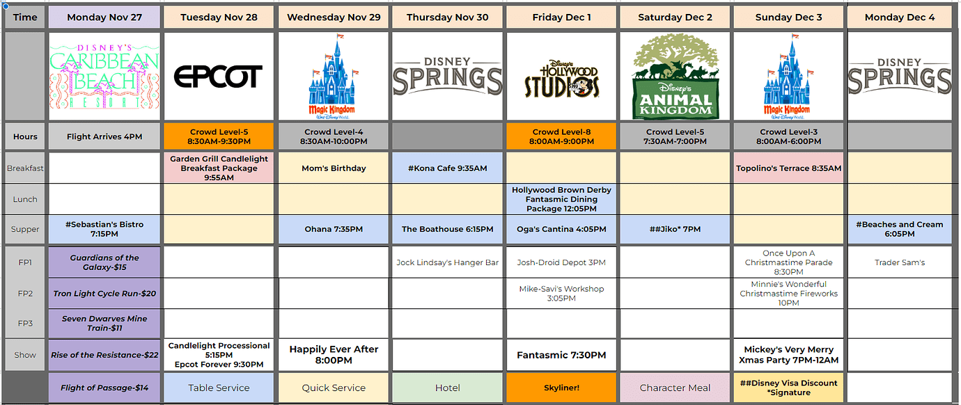 What do your planning spreadsheets look like? - Walt Disney World ...
